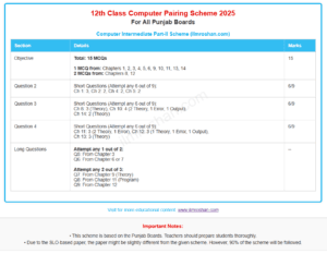 New 2nd Year Computer Pairing Scheme 2025 - Punjab Board