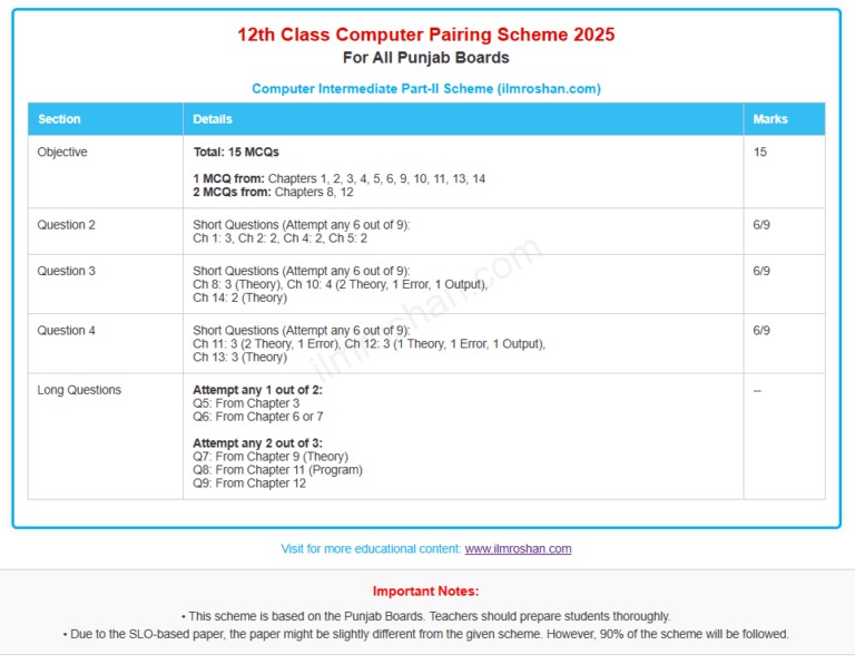 New 2nd Year Computer Pairing Scheme 2025 - Punjab Board