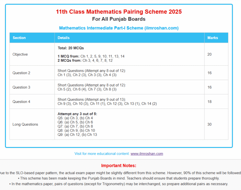 11th Class Math Pairing Scheme 2025 – Punjab Board