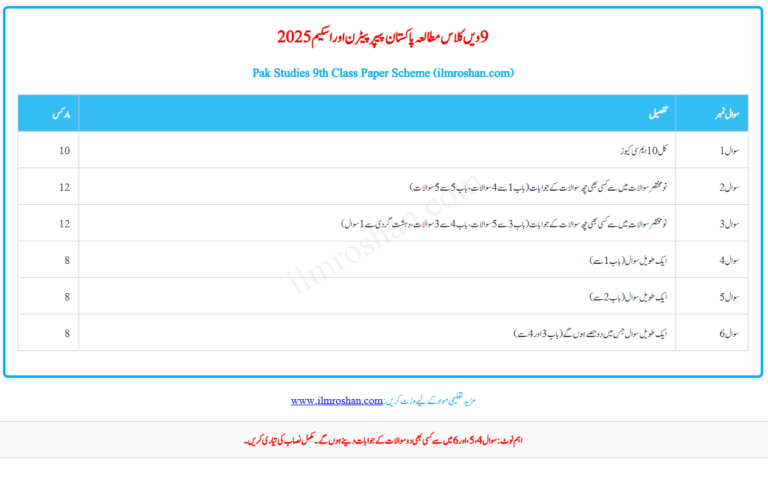New 9th class Pak Study Paper Scheme 2025 Punjab Board