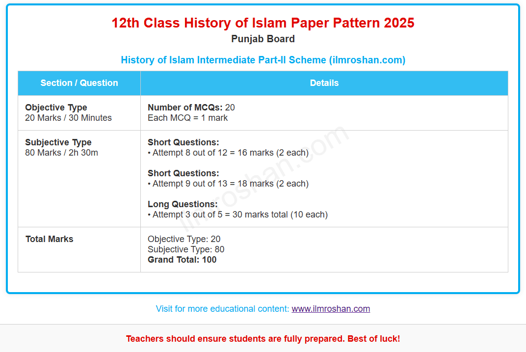 12th Class History of Islam Paper Pattern 2025 – Punjab Board