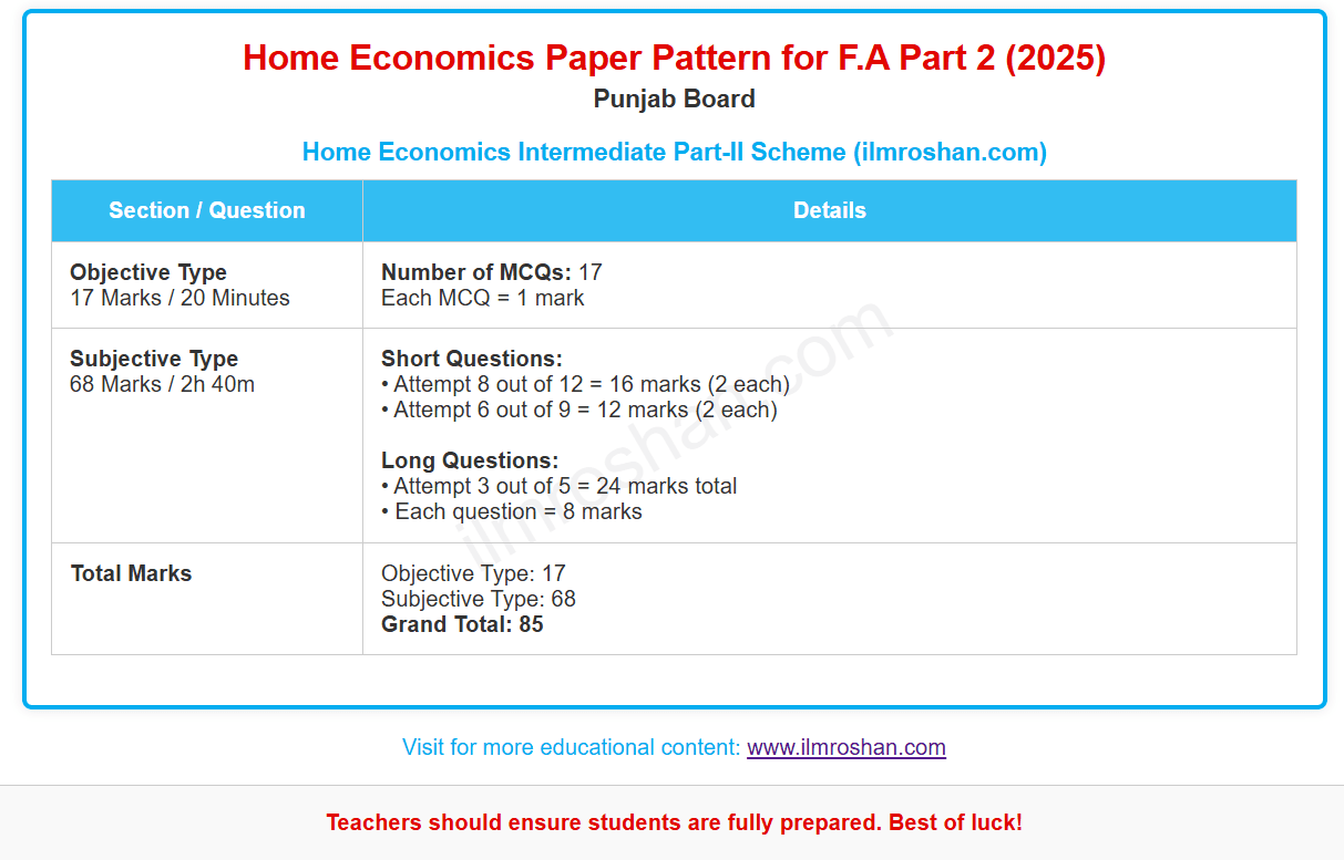 12th Class Home Economics Paper Pattern 2025 – Punjab Board