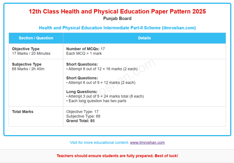 12th Class Health and Physical Education Paper Pattern 2025 - Punjab Board