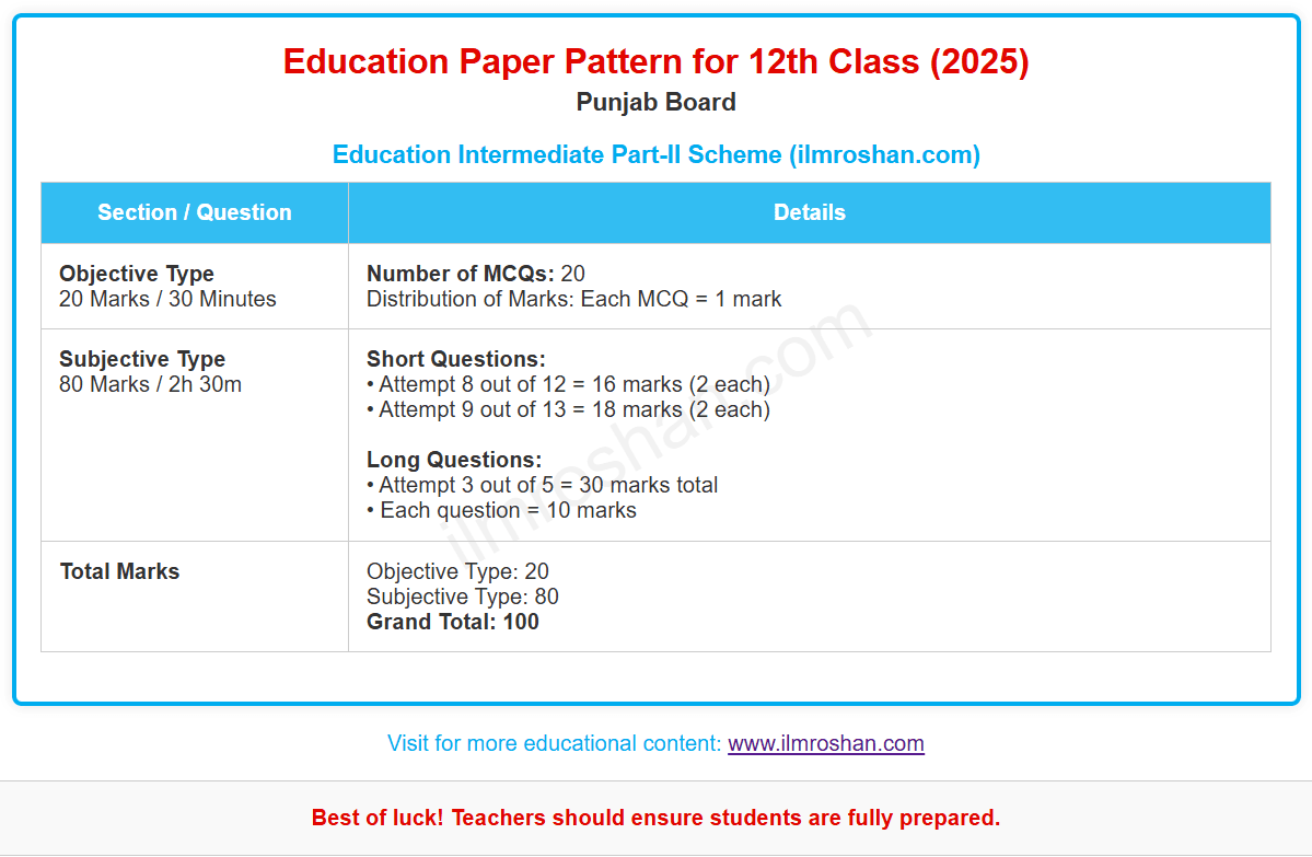 12th Class Education Paper Pattern 2025 – Punjab Board